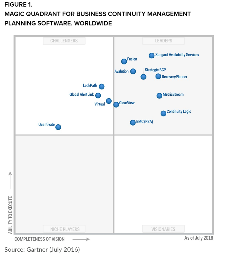 Managed file transfer gartner magic quadrant 2016 - rolfless